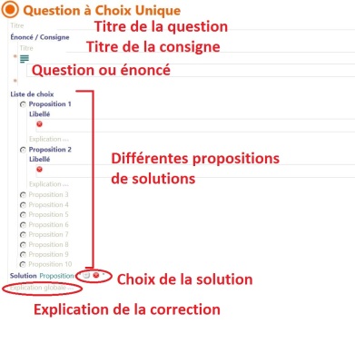 Question à choix unique